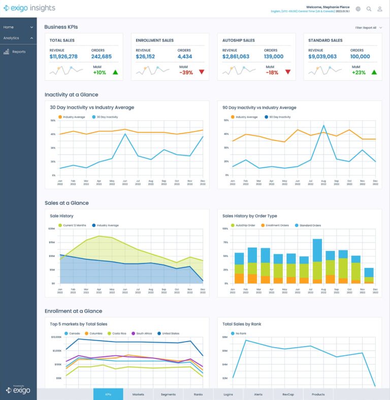 Exigo: Enterprise MLM Software For Direct Selling (2026)